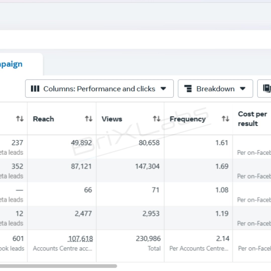 Brix Lab - Performance-Driven Growth Strategies