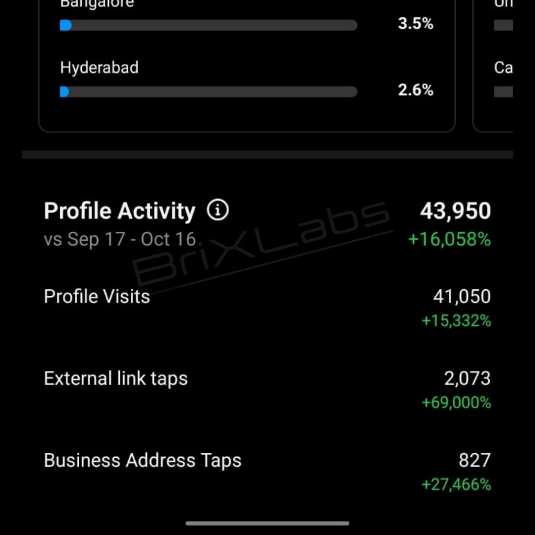 Brix Lab - Performance-Driven Growth Strategies